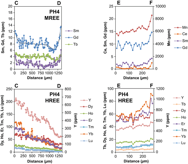 Trace element mapping by LA-ICP-MS: assessing geochemical mobility in garnet | SpringerLink