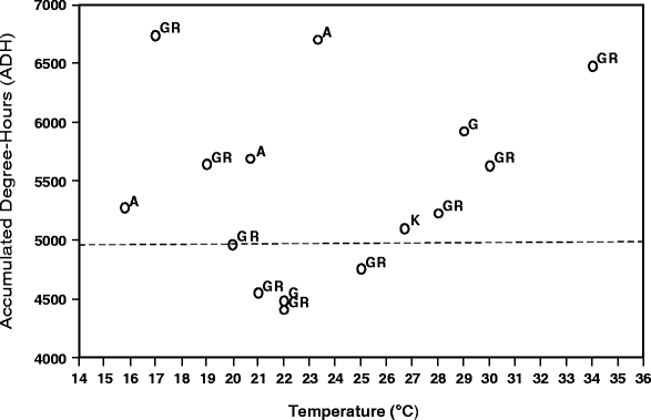 Best practice in forensic entomology—standards and guidelines ...