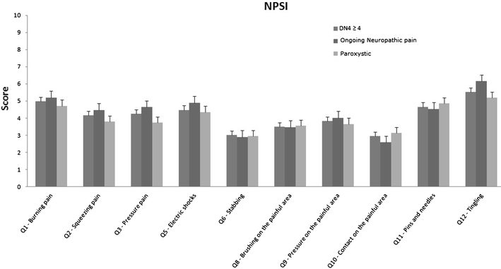 Identifying neuropathic pain in patients with multiple sclerosis: a ...
