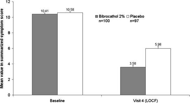 Successful treatment of blepharitis with bibrocathol (Posiformin® 2 % ...