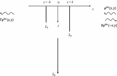 Water wave scattering by two surface-piercing and one submerged thin ...