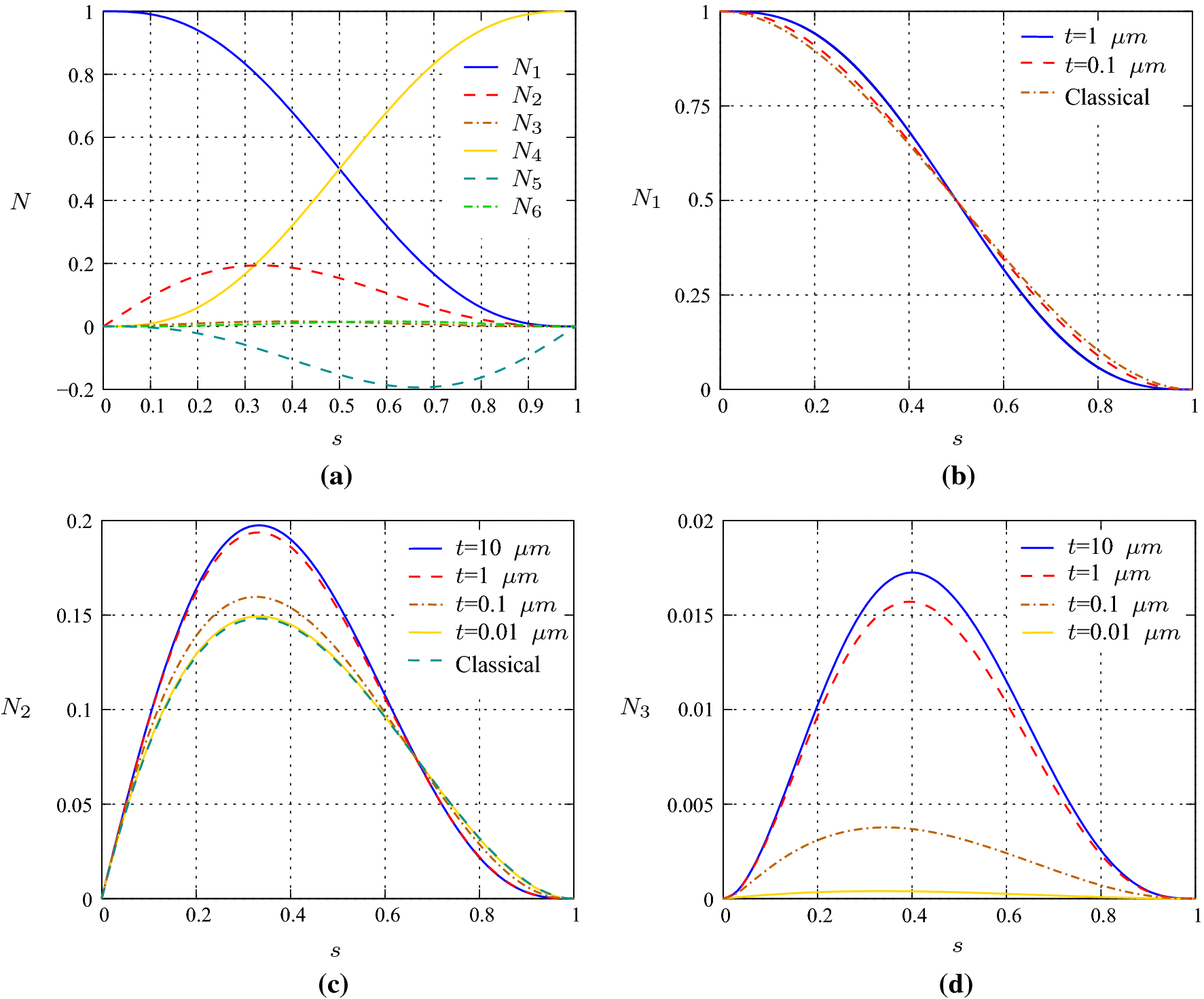 Correction to: A comparative study of modified strain gradient theory ...