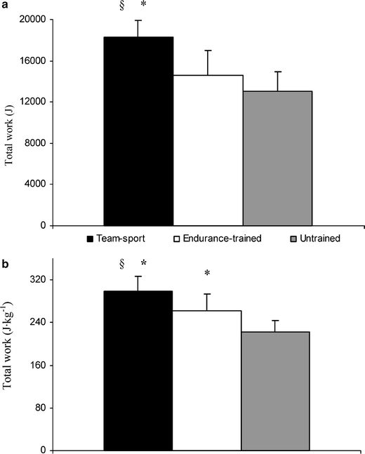 Comparison of muscle buffer capacity and repeated-sprint ability of ...