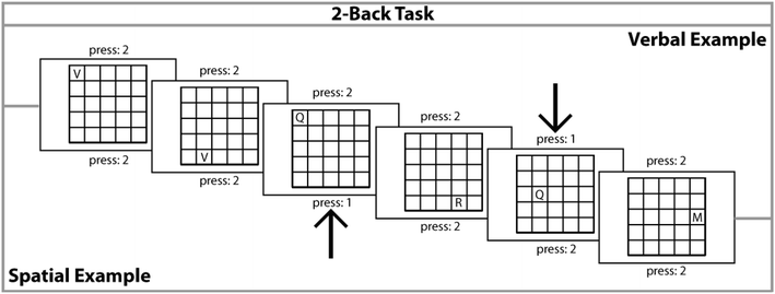 Working memory training improves visual short-term memory capacity | SpringerLink