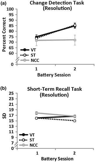 Working memory training improves visual short-term memory capacity | SpringerLink