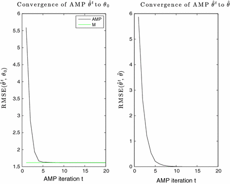 High dimensional robust M-estimation: asymptotic variance via approximate message passing ...