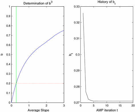 High dimensional robust M-estimation: asymptotic variance via approximate message passing ...