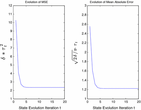 High dimensional robust M-estimation: asymptotic variance via approximate message passing ...