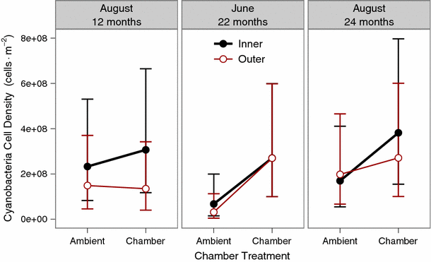 Biotic nitrogen fixation in the bryosphere is inhibited more by drought ...
