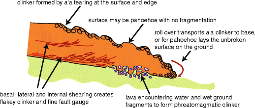 Clinker formation in basaltic and trachybasaltic lava flows | SpringerLink