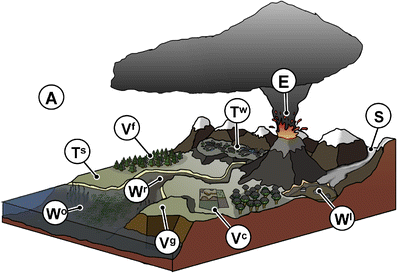 The immediate environmental effects of tephra emission | SpringerLink
