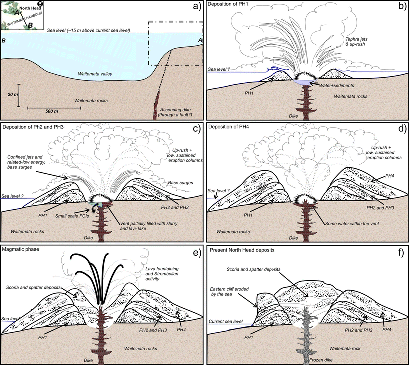 Construction of the North Head (Maungauika) tuff cone: a product of ...