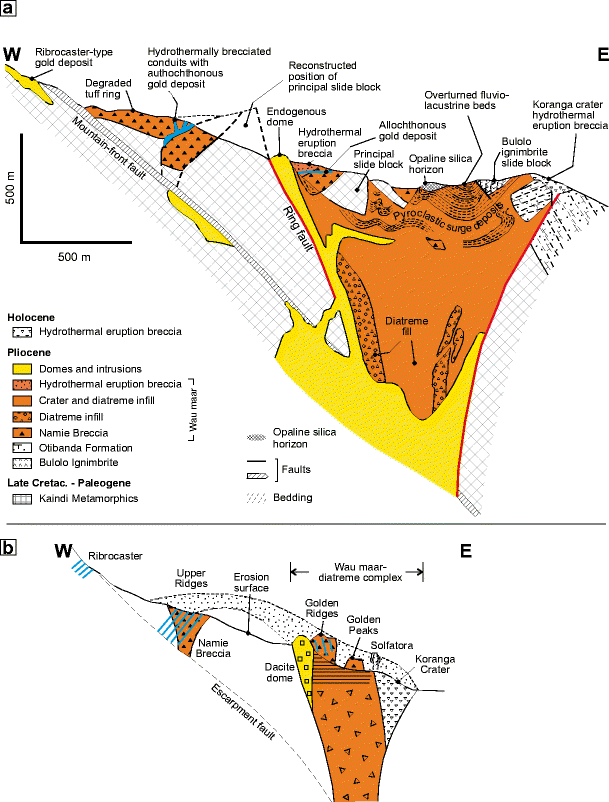Felsic maar-diatreme volcanoes: a review | SpringerLink