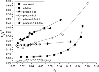 Kinetics of hydrogen peroxide decomposition by catalase: hydroxylic ...