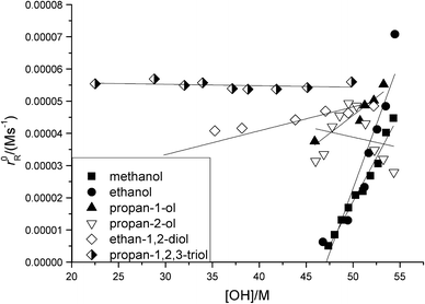 Kinetics of hydrogen peroxide decomposition by catalase: hydroxylic ...