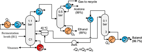 Energy efficiency of acetone, butanol, and ethanol (ABE) recovery by ...