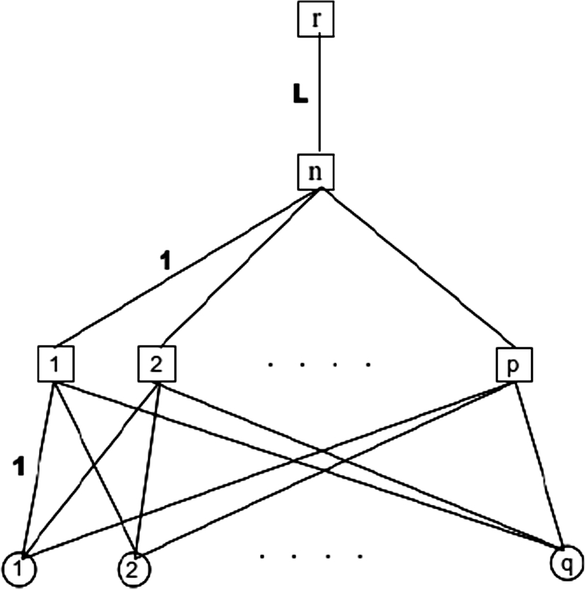 LP-Based Approximation Algorithms for Facility Location in Buy-at-Bulk Network Design | SpringerLink