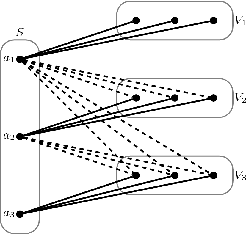 Independent Feedback Vertex Set for [equation]-Free Graphs | SpringerLink