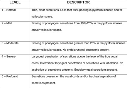 Effects of the Removal of the Tracheotomy Tube on Swallowing During the ...