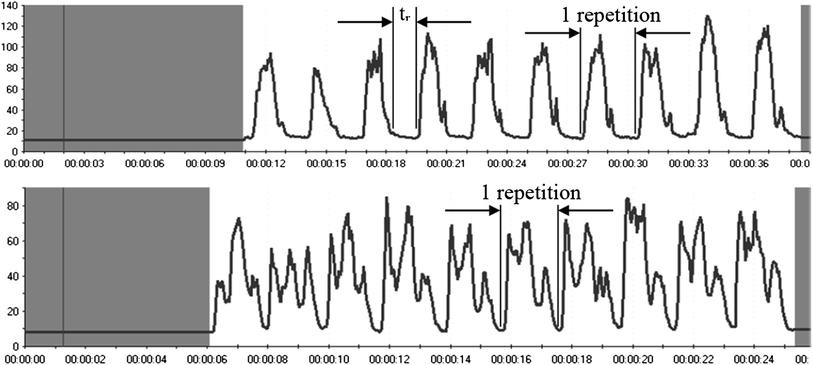 Chin Tuck Against Resistance (CTAR): New Method for Enhancing ...