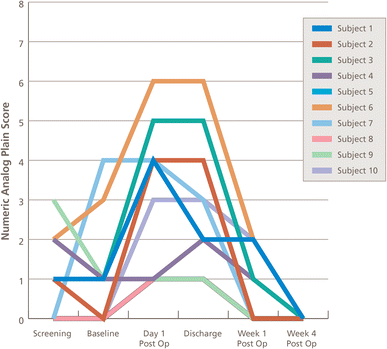 A clinical study of the LiVac laparoscopic liver retractor system ...