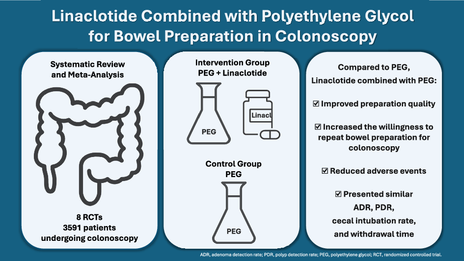 Colonoscopy | Linaclotide combined with polyethylene glycol for bowel ...