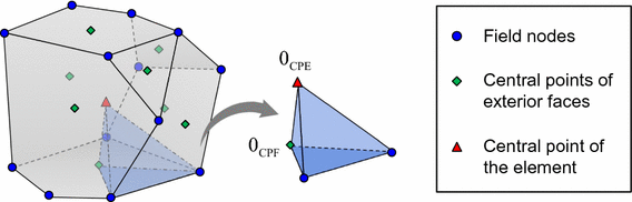 Polyhedral elements using an edge-based smoothed finite element method ...