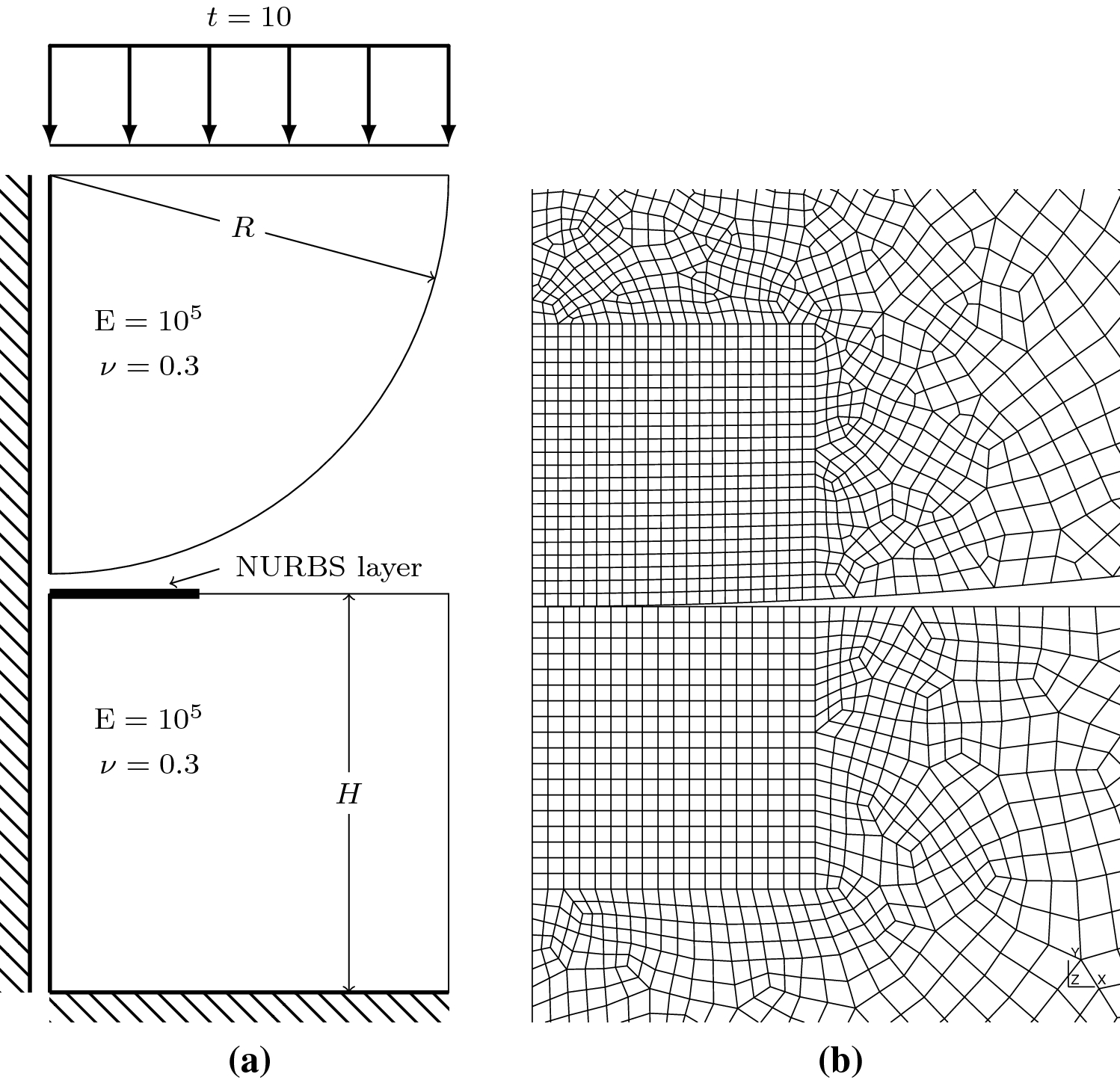 Coupling a NURBS contact interface with a higher order finite element discretization for contact ...