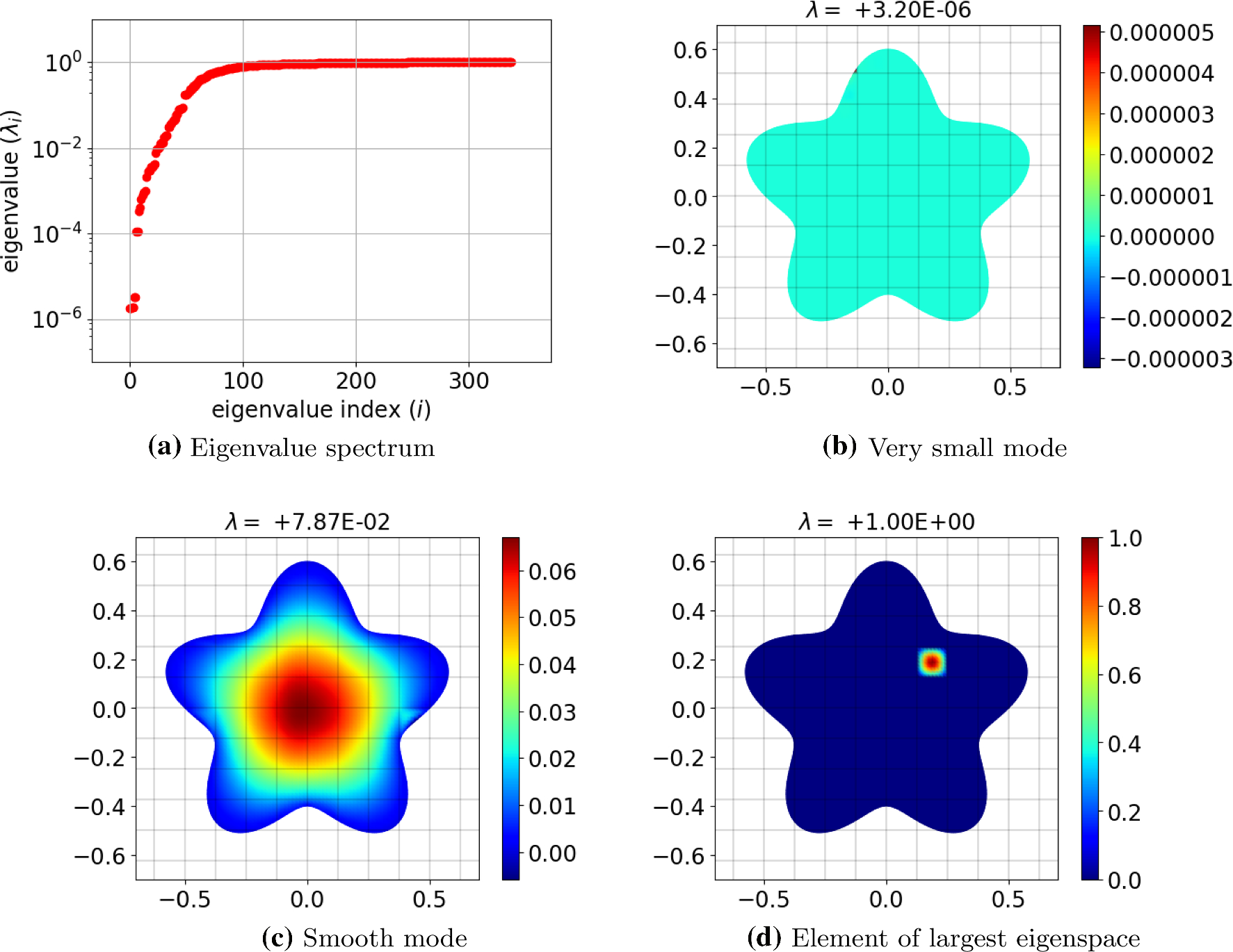 Multigrid solvers for immersed finite element methods and immersed isogeometric analysis ...