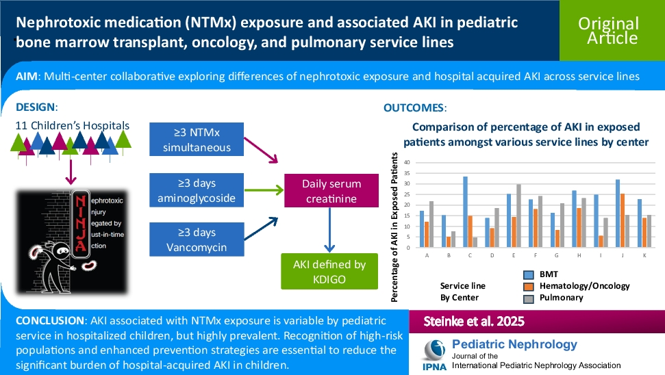 Acute Kidney Injury | A multi-center collaborative highlights the ...