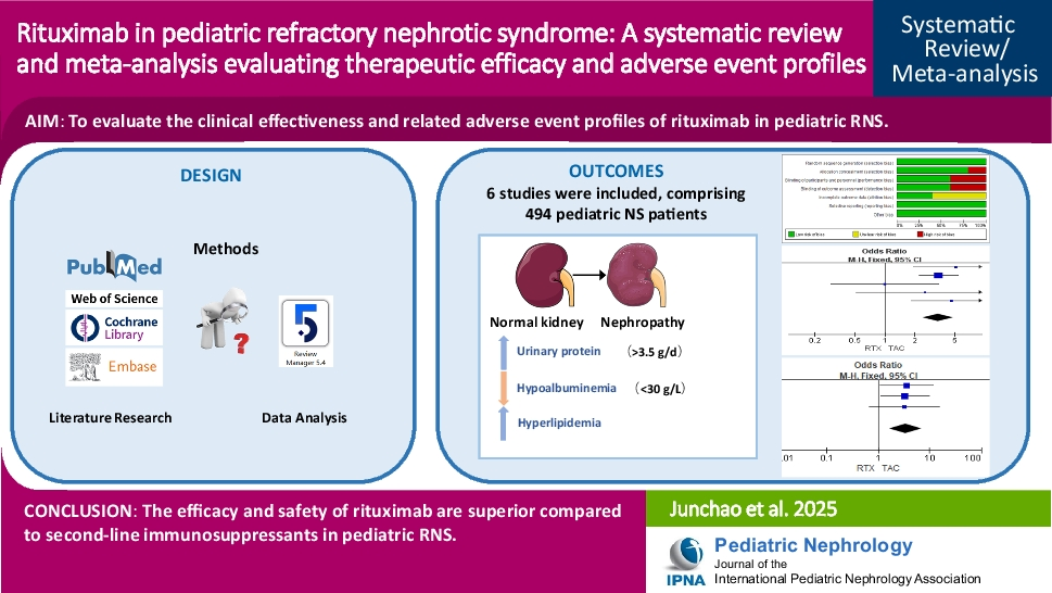 Rituximab | Rituximab in pediatric refractory nephrotic syndrome: a ...