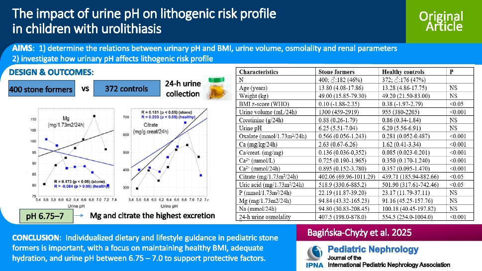 Urolithiasis | The impact of urine pH on lithogenic risk profile in ...