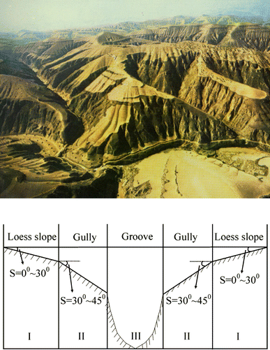 DEM-based numerical modelling of runoff and soil erosion processes in the hilly–gully loess ...