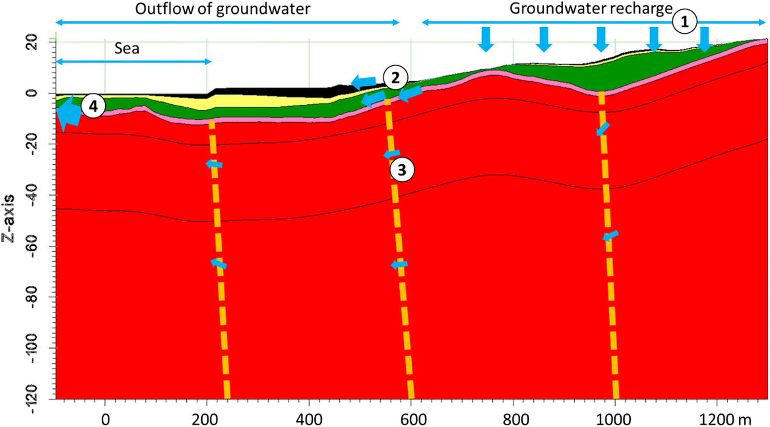 Comprehensive risk assessment of groundwater drawdown induced ...