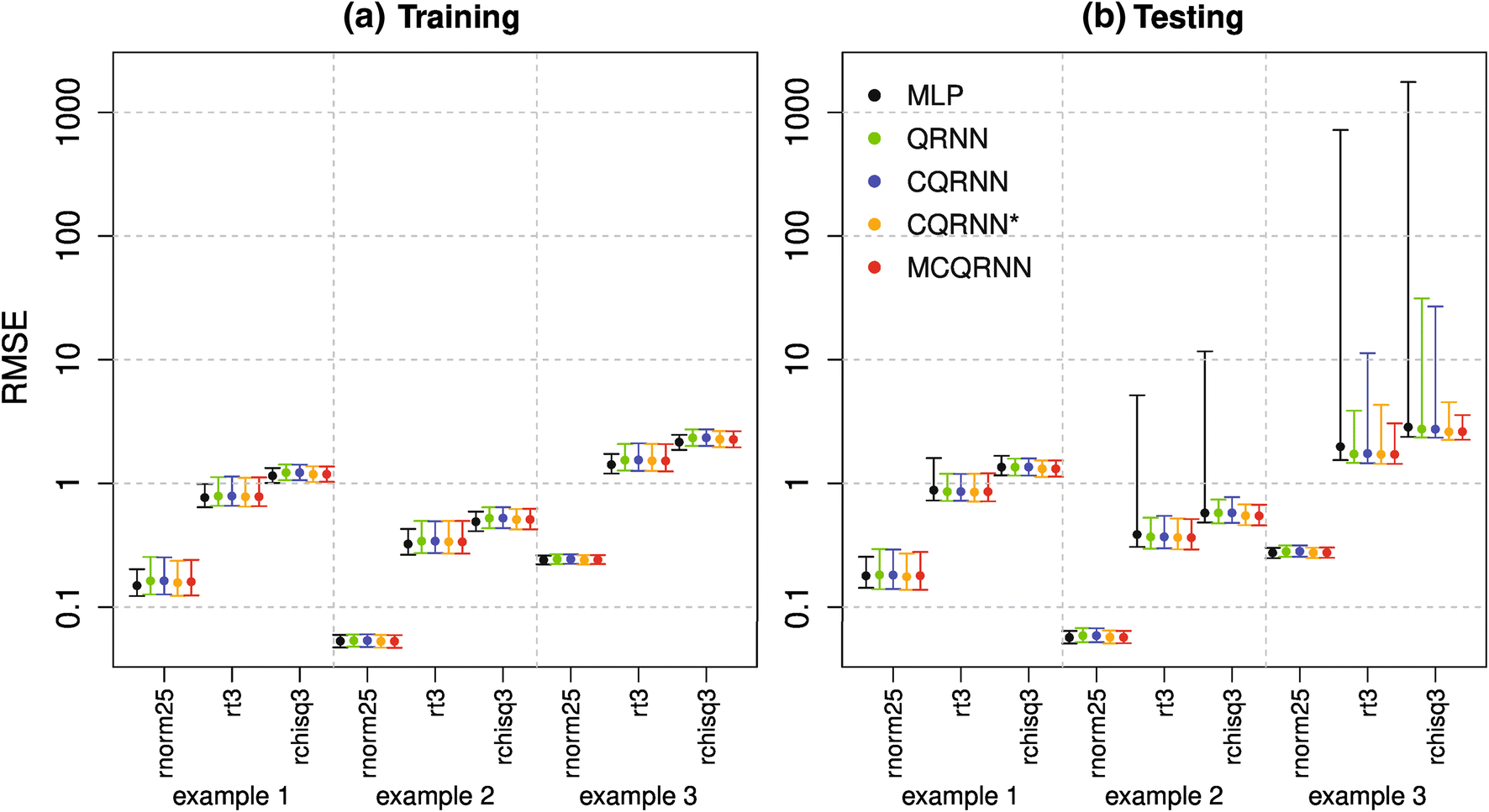 Non-crossing nonlinear regression quantiles by monotone composite ...