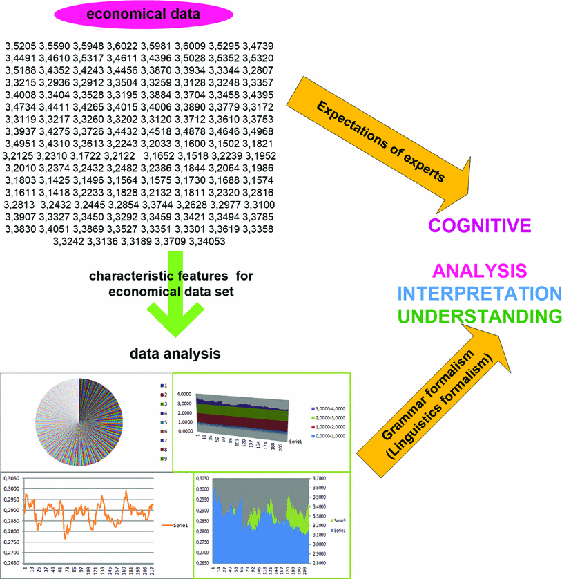 Towards cognitive economy | SpringerLink