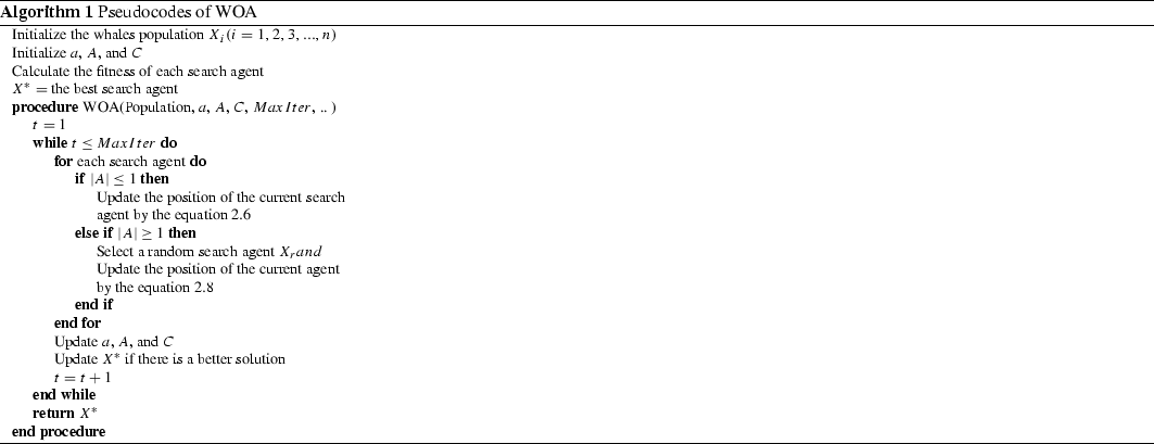 Optimizing connection weights in neural networks using the whale optimization algorithm ...
