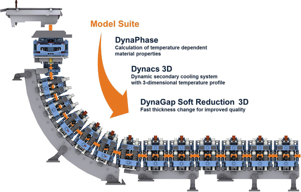 New Generation of Continuous Casting Plants with Intelligent ...