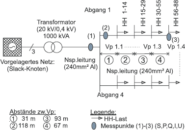 Gleichzeitigkeitsfaktoren in der elektrischen Energieversorgung ...