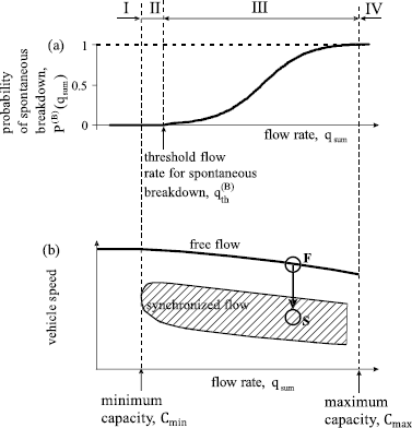 Failure of classical traffic flow theories: a critical review ...