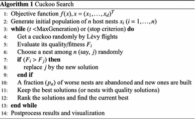 Discrete cuckoo search algorithm for the travelling salesman problem | SpringerLink