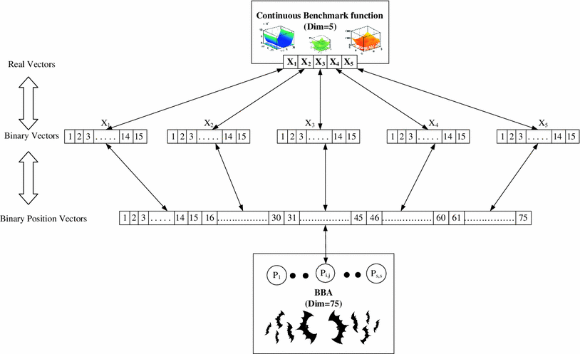 Binary bat algorithm | SpringerLink