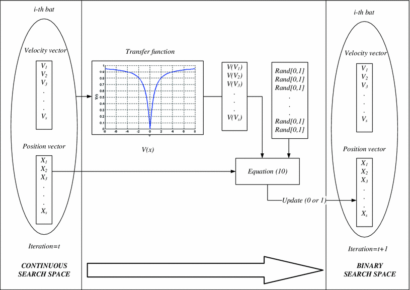 Binary bat algorithm | SpringerLink