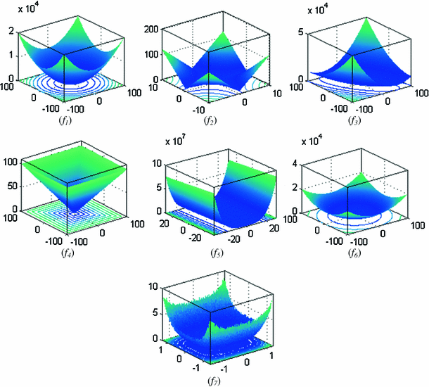 Binary bat algorithm | SpringerLink