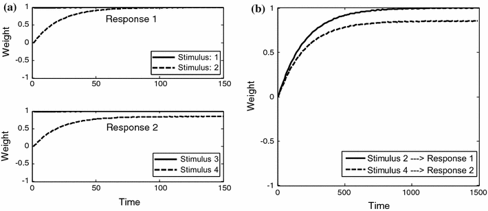A novel machine learning method based on generalized behavioral learning theory | SpringerLink