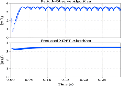 A novel MPPT algorithm based on optimized artificial neural network by using FPSOGSA for ...