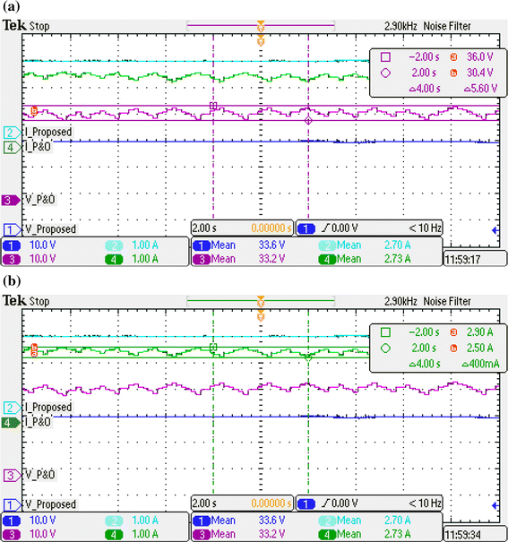 A novel MPPT algorithm based on optimized artificial neural network by using FPSOGSA for ...