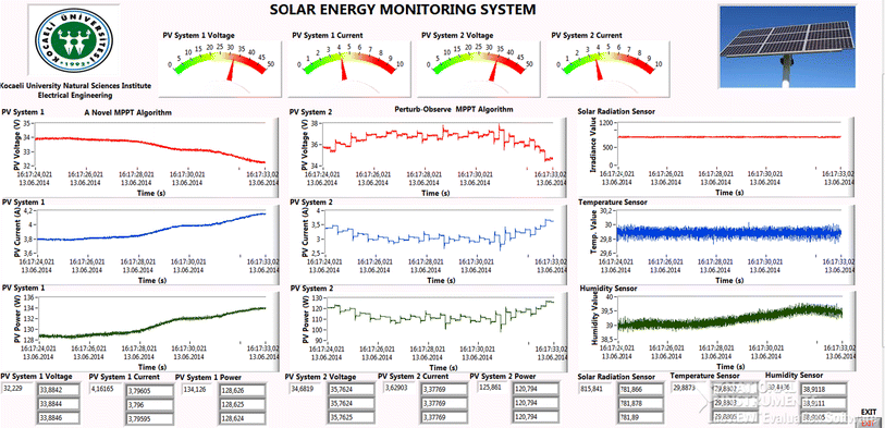 A novel MPPT algorithm based on optimized artificial neural network by using FPSOGSA for ...