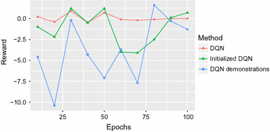 Deep imitation learning for 3D navigation tasks | SpringerLink