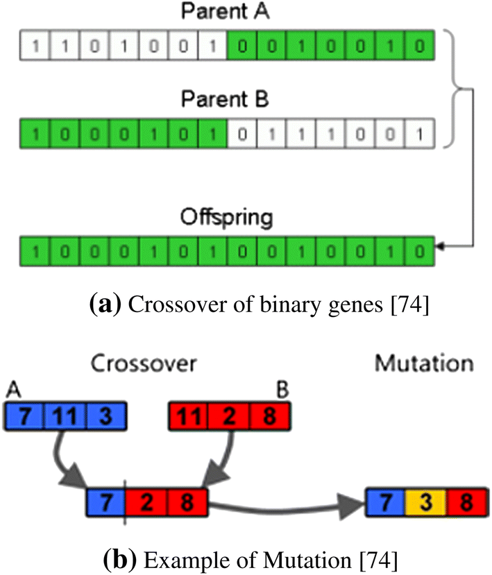 A conceptual comparison of several metaheuristic algorithms on continuous optimisation problems ...